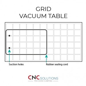 Grid vacuum tables - CNC Clamping UK